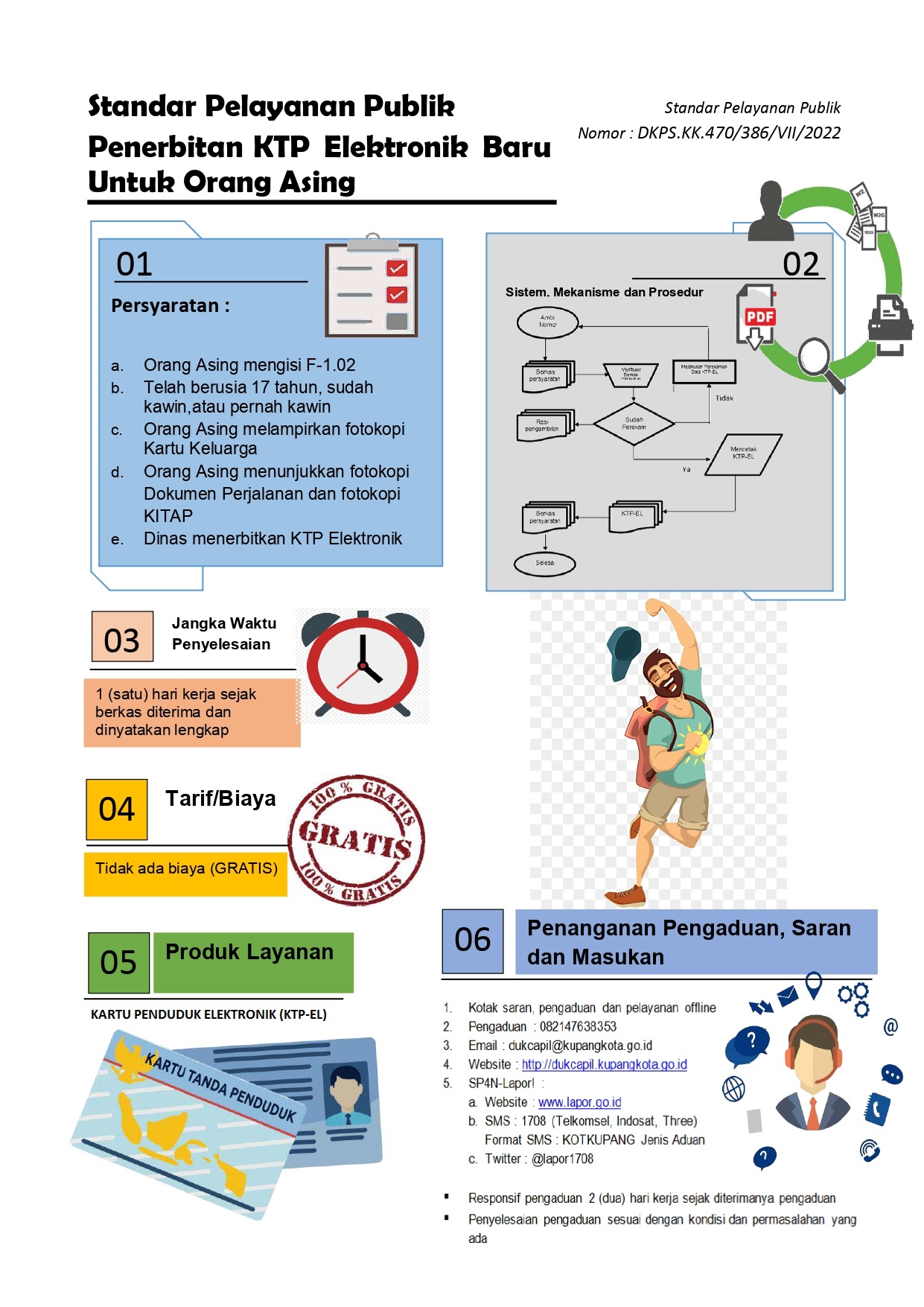 SPP-Kartu Tanda Penduduk (KTP) – Dinas Kependudukan dan Pencatatan Sipil